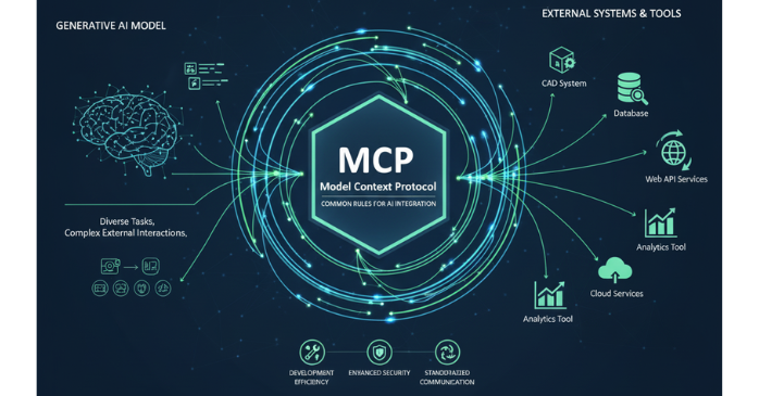 【2026】Autodesk Fusionを進化させるMCPとAPIの仕組みを徹底解説 | キャド研