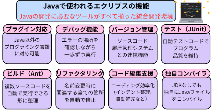 【2026】Java環境構築のエクリプス（Eclipse）とは？無料インストール・日本語化のやり方を解説 | キャド研