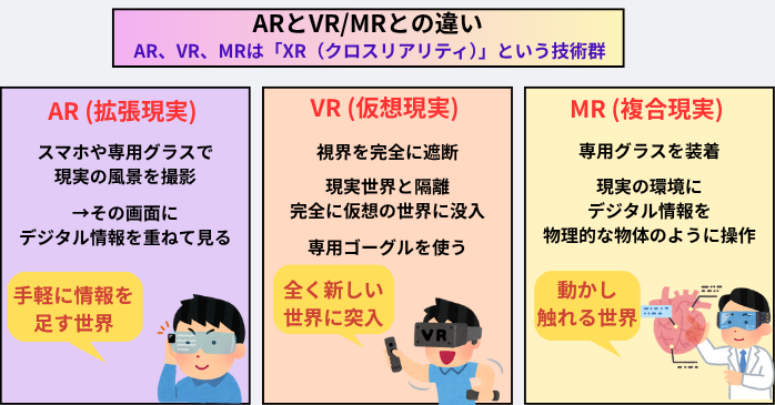 【2026】Augmented Realityとは？意味や読み方・VR/MRとの違い・応用例も紹介 | キャド研